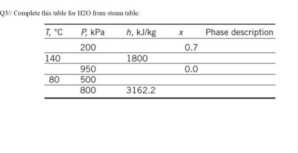 Solved Q3// Complete this table for H2O from steam table: T, | Chegg.com