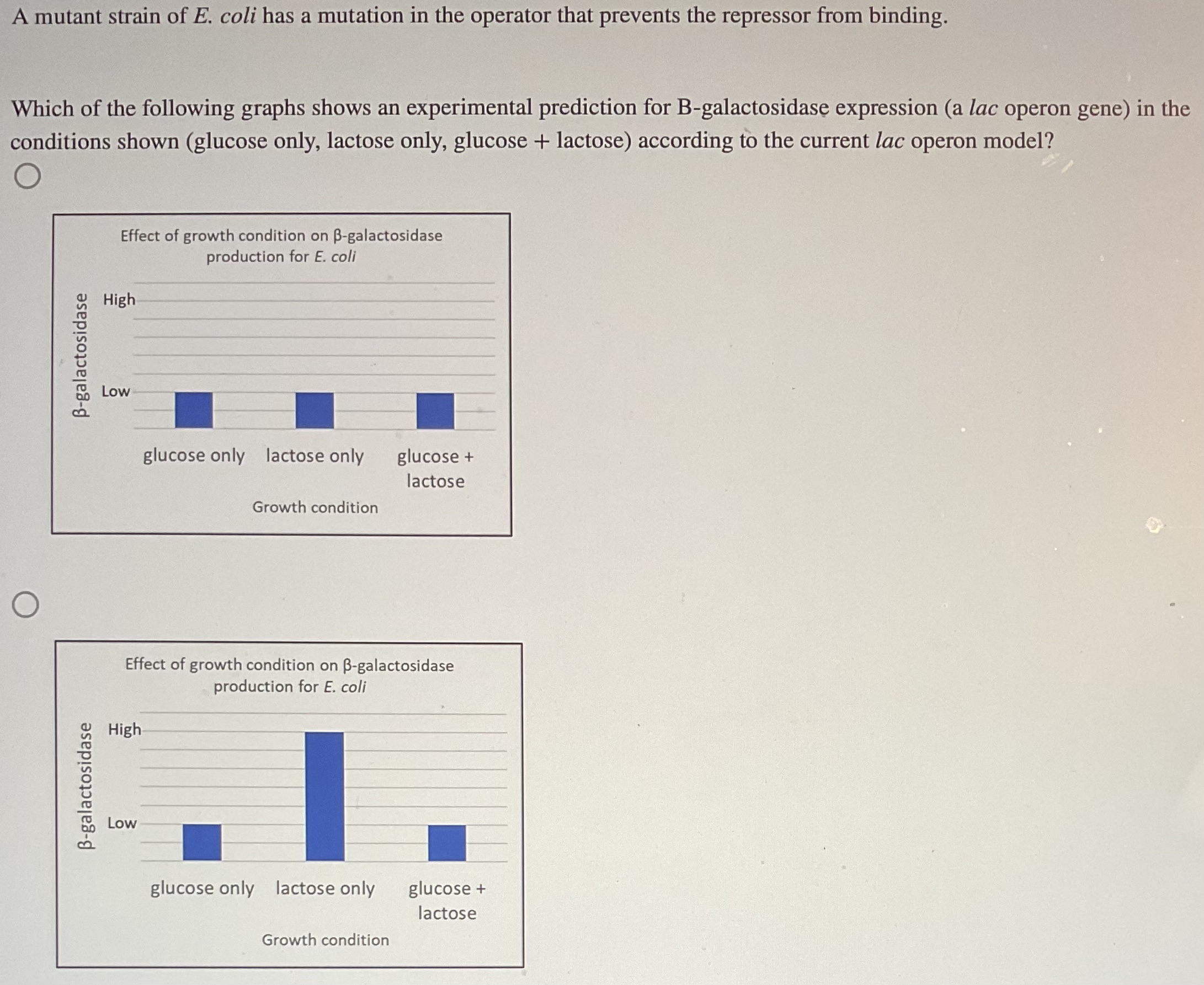 Solved Which of the following graphs shows an experimental | Chegg.com