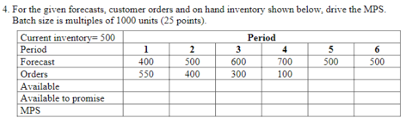 Solved 4 6 4. For the given forecasts, customer orders and | Chegg.com