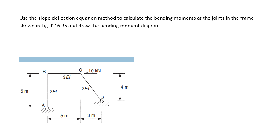 Solved Use the slope deflection equation method to calculate | Chegg.com