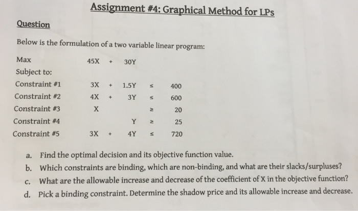 Solved Assignment #4: Graphical Method for LPS Question | Chegg.com