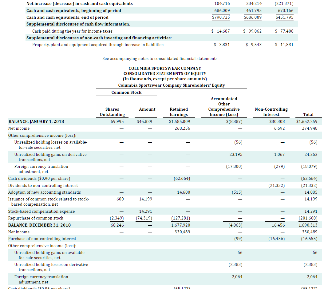 Appendix B Specimen Financial Statements: Columbia | Chegg.com