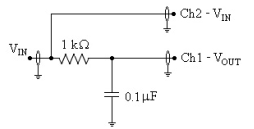 Solved In the RC integrator circuit, a wave is applied with | Chegg.com
