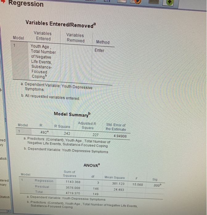 Solved Regression Variables Enteredremoved Variables Model