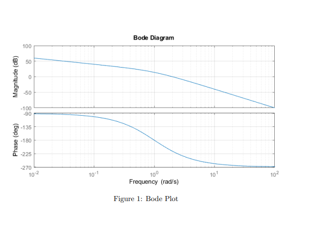 Solved 2. Given the bode plot in figure 1, find the gain | Chegg.com