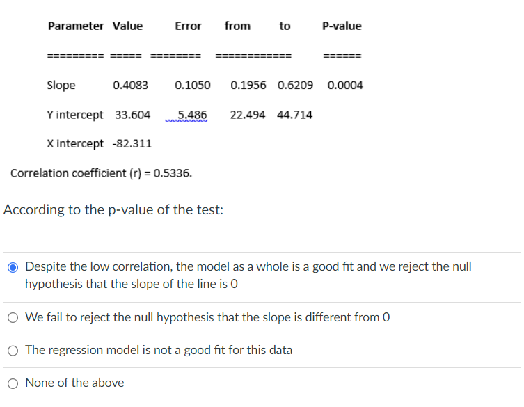Solved Correlation coefficient (r)=0.5336. According to the | Chegg.com