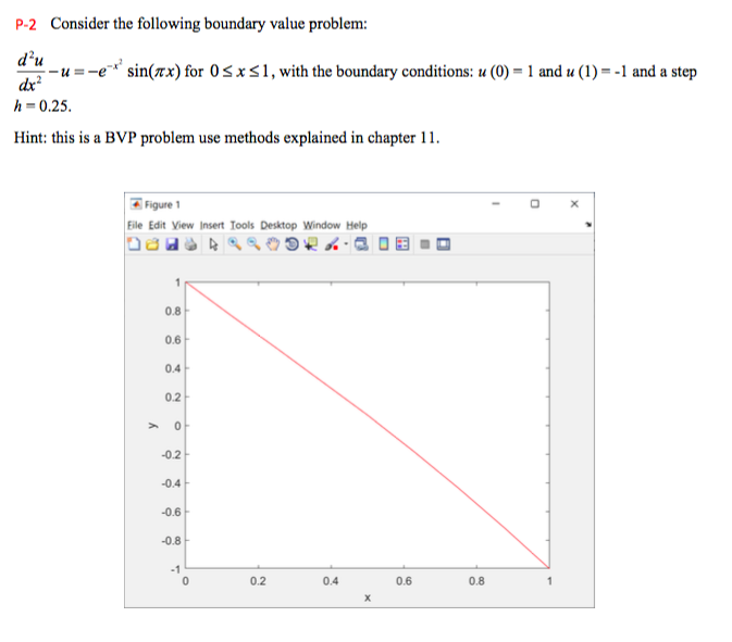 Solved P-2 Consider the following boundary value problem: | Chegg.com
