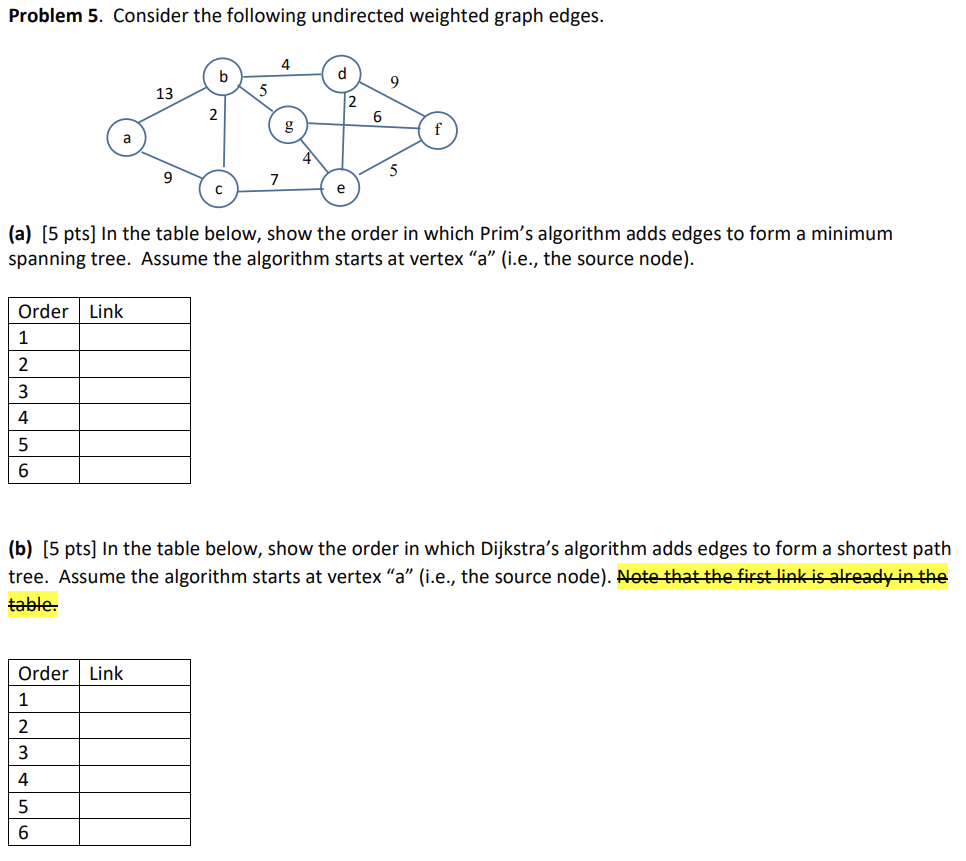 Solved Problem 5. Consider the following undirected weighted | Chegg.com
