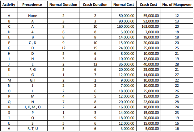A list of activities that are required to complete | Chegg.com