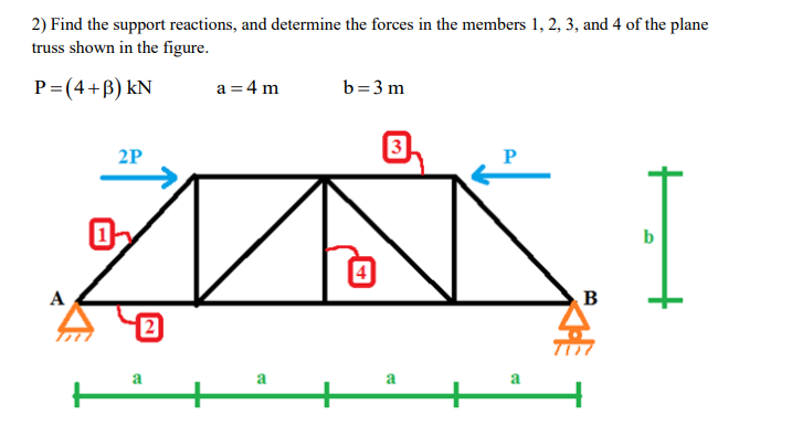 Solved If you can draw the support equations and explain | Chegg.com