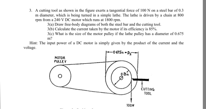 Solved . A cutting tool as shown in the figure exerts a | Chegg.com