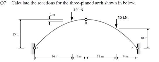 Solved Q7 Calculate the reactions for the three-pinned arch | Chegg.com
