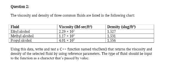 Solved Question 2: The viscosity and density of three common | Chegg.com