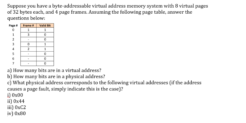 Solved Suppose you have a byte-addressable virtual address | Chegg.com