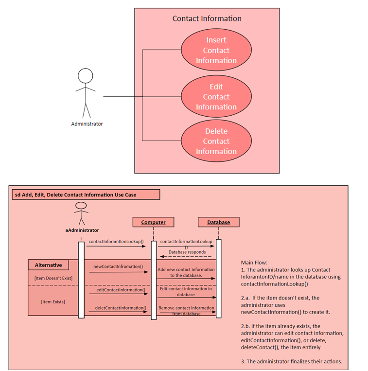 \begin{tabular}{|l|l|l|} \hline Use Case Name: Insert | Chegg.com