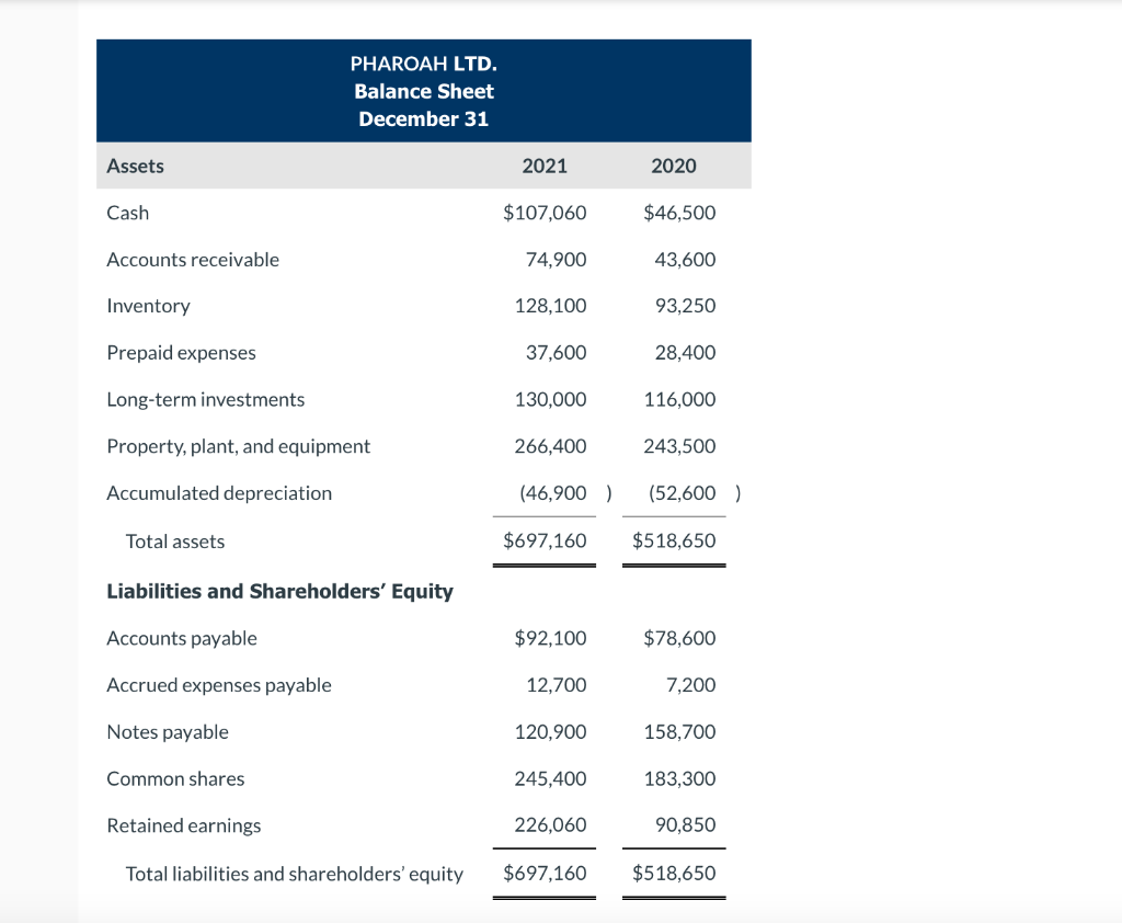 Solved decrease cash flow with either a-sign e.g.-15,000 or | Chegg.com