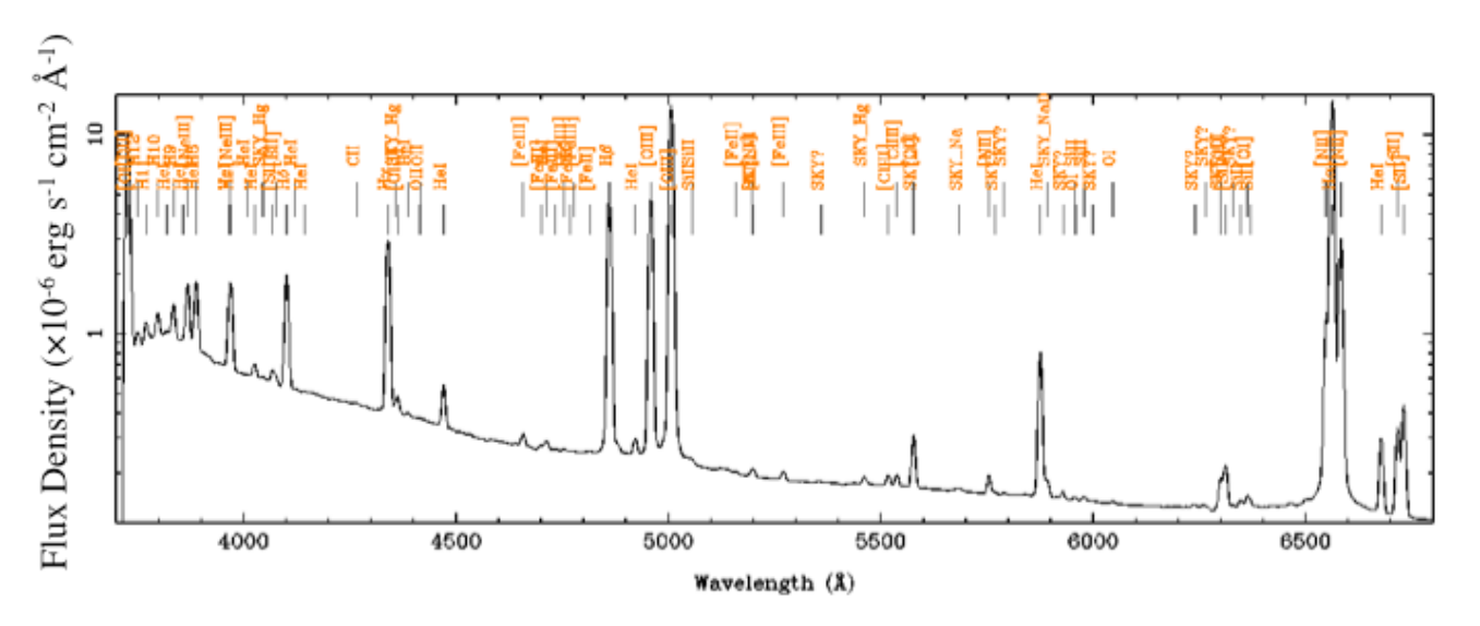 Solved The optical spectra of a star-forming galaxy and the | Chegg.com