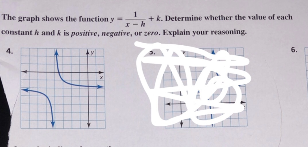 Solved 1 The graph shows the function y = - + k. Determine | Chegg.com
