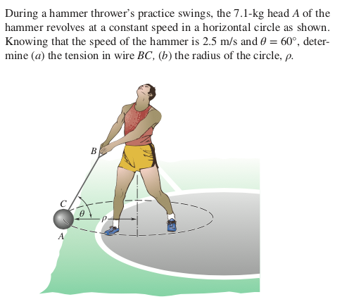 Solved During a hammer thrower's practice swings, the 7.1-kg | Chegg.com