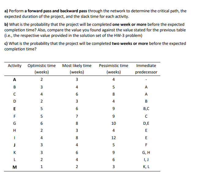 Solved a) Perform a forward pass and backward pass through | Chegg.com