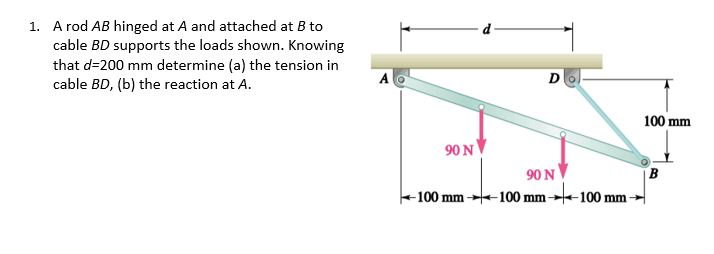 Solved 1. A rod AB hinged at A and attached at B to cable BD | Chegg.com