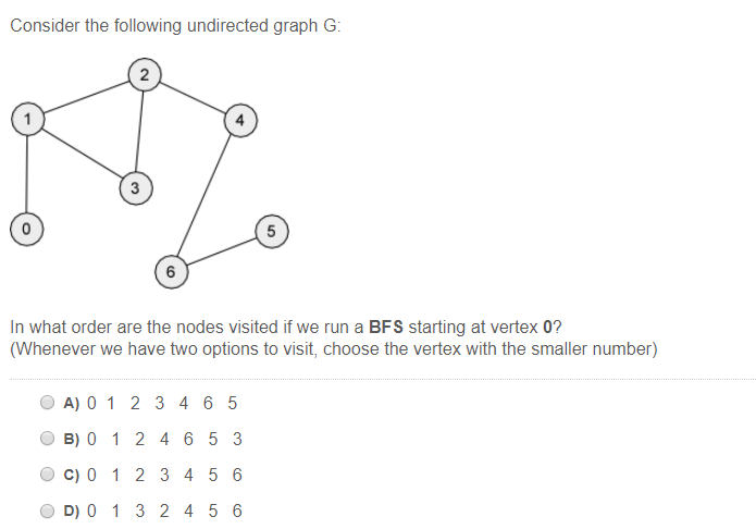 Solved Consider the following undirected graph G: 5 6 In | Chegg.com