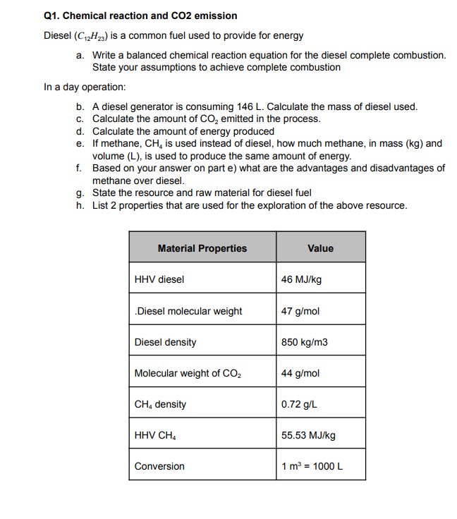 Solved Q1. Chemical reaction and CO2 emission Diesel | Chegg.com