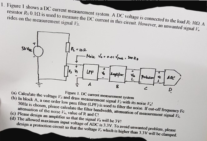 Solved Figure 1 shows a DC current measurement system. A DC | Chegg.com