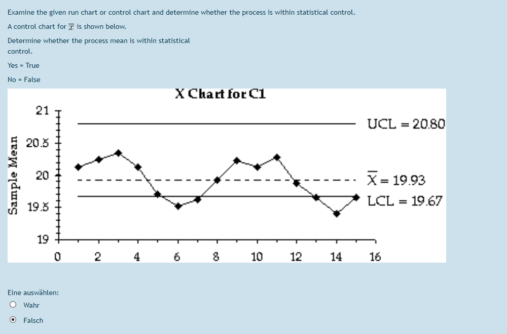 Solved Examine the given run chart or control chart and | Chegg.com