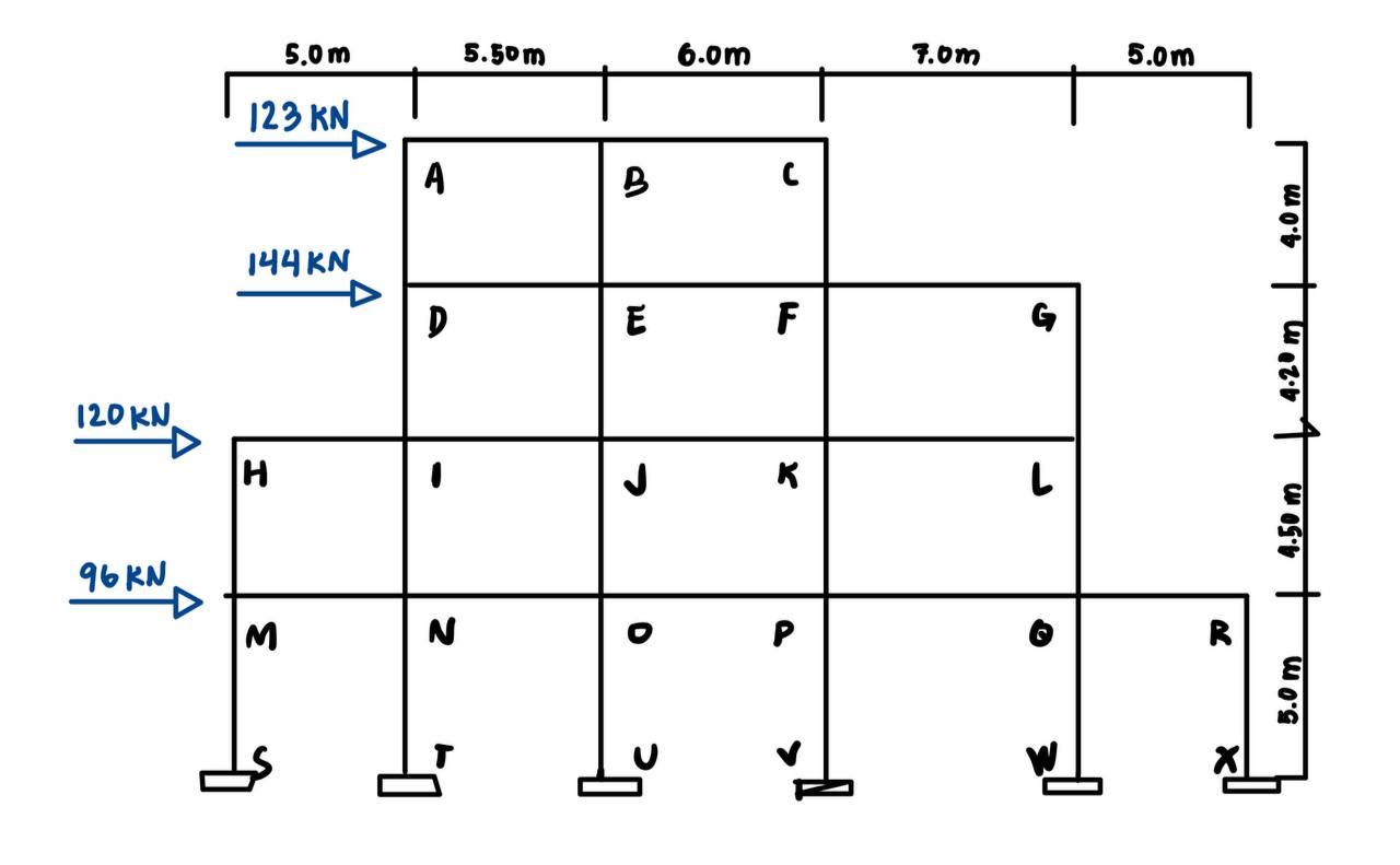 Solved 1. Portal Method: The frame shown is subjected to | Chegg.com