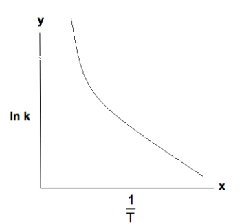 Solved The rate of formation of the product of a reaction | Chegg.com
