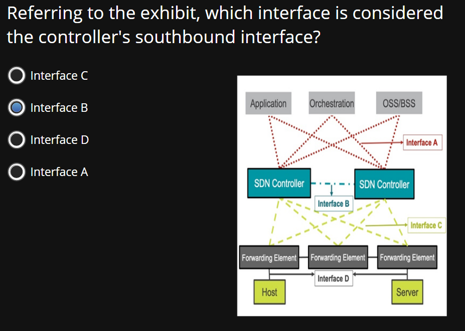 Solved Referring to the exhibit, which interface is | Chegg.com