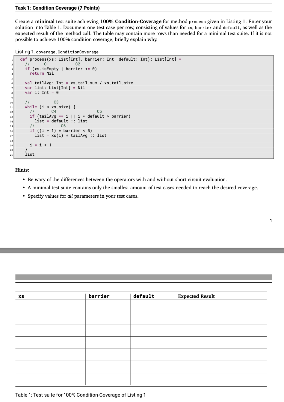 Solved Create a minimal test suite achieving 100% | Chegg.com