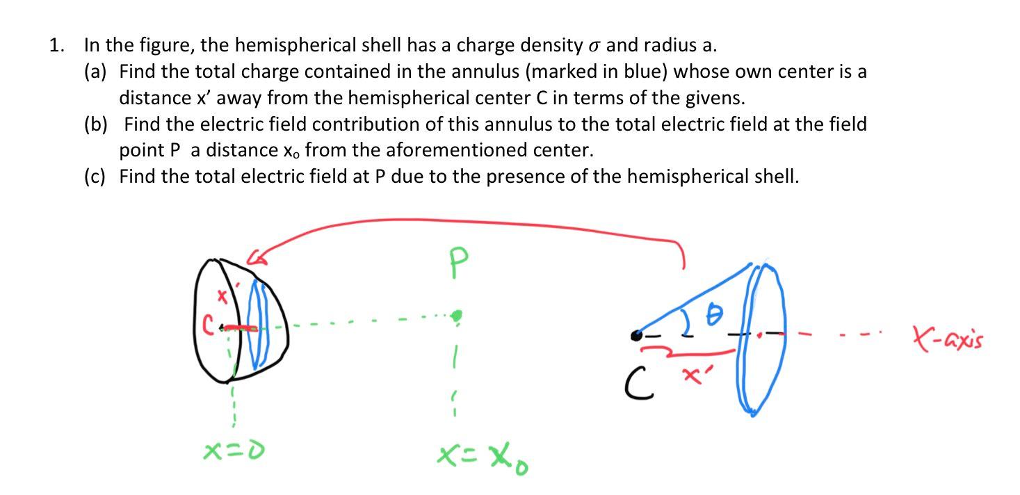 Solved 1. In the figure, the hemispherical shell has a | Chegg.com