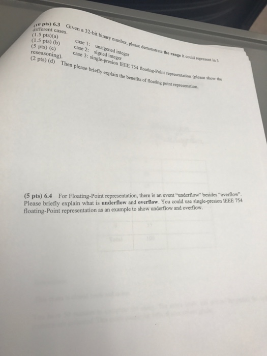 Solved Given 32-bit binary number, please demonstrate the | Chegg.com