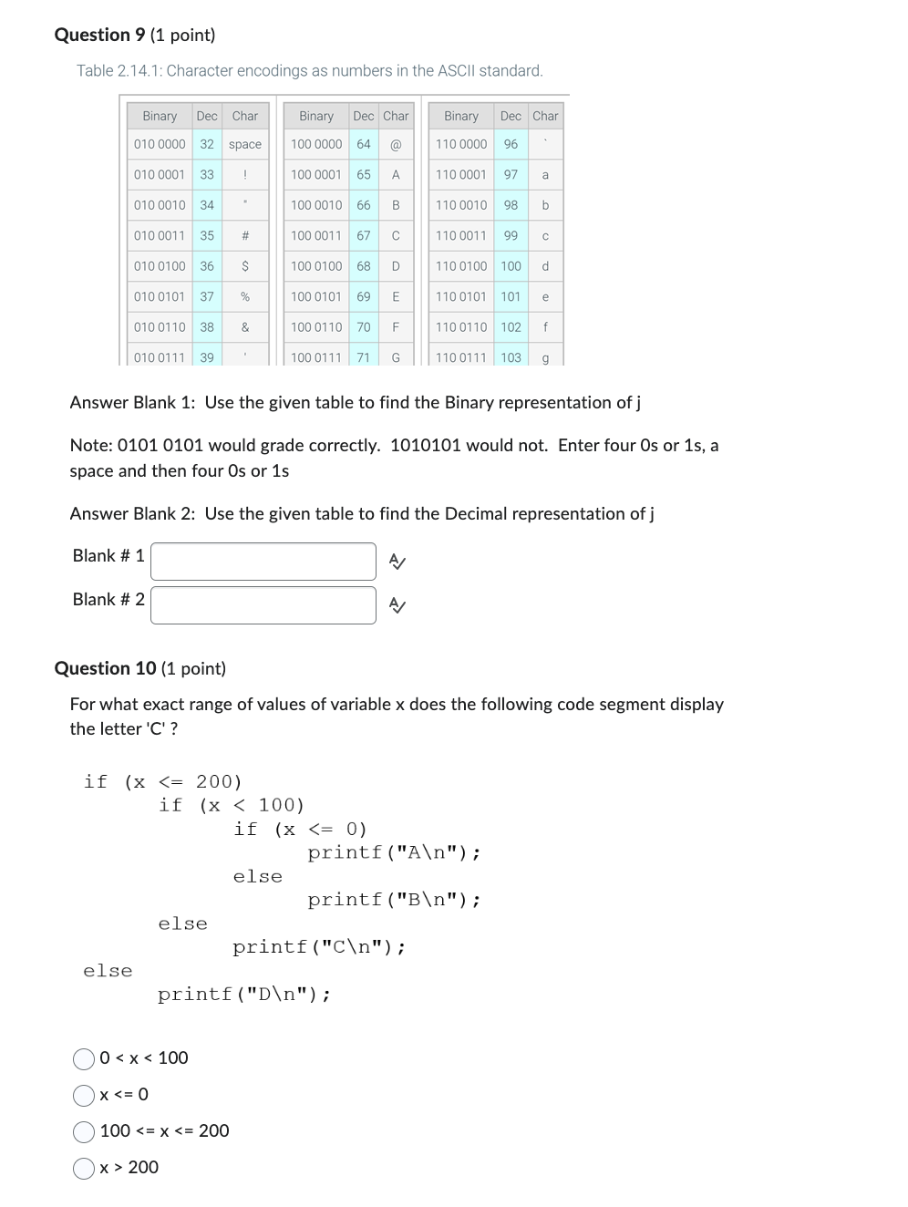 Solved Table 2.14.1: Character encodings as numbers in the | Chegg.com