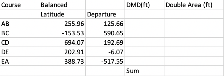 Solved For balanced latitude, departure of a 5-sided | Chegg.com