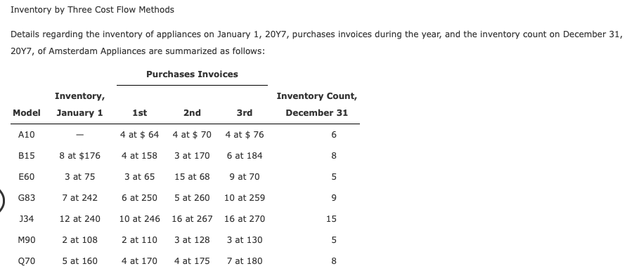 Solved Inventory by Three Cost Flow Methods Details | Chegg.com