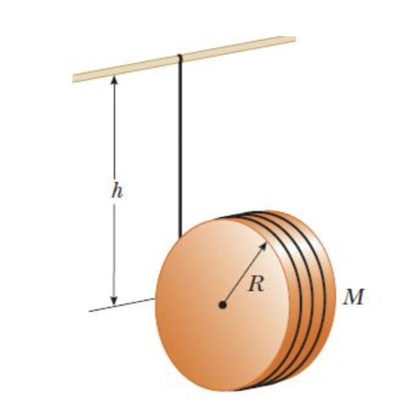 Solved A string is wound around a uniform disk of radius R | Chegg.com