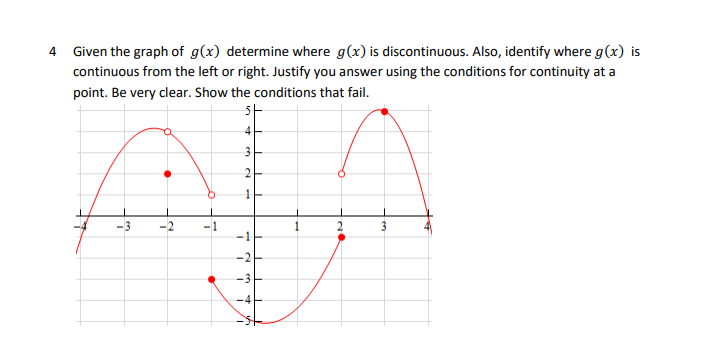 Solved Given the graph of g(x) determine where g(x) is | Chegg.com