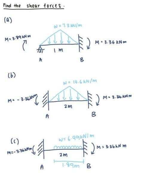 Solved Find the shear forces. | Chegg.com