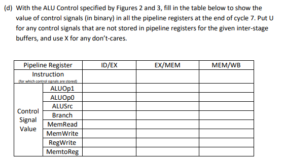 Figure 2. ALU Control Truth Table (C 2021 Elsevier, | Chegg.com