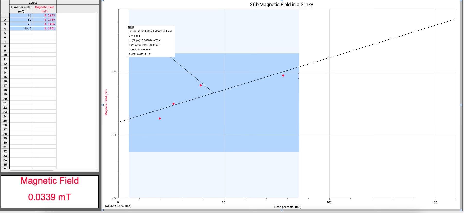 Solved The Magnetic Field in a Slinky DATA TABLE Part I | Chegg.com