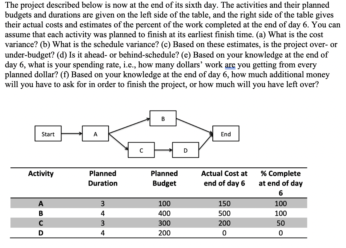 Solved The project described below is now at the end of its | Chegg.com