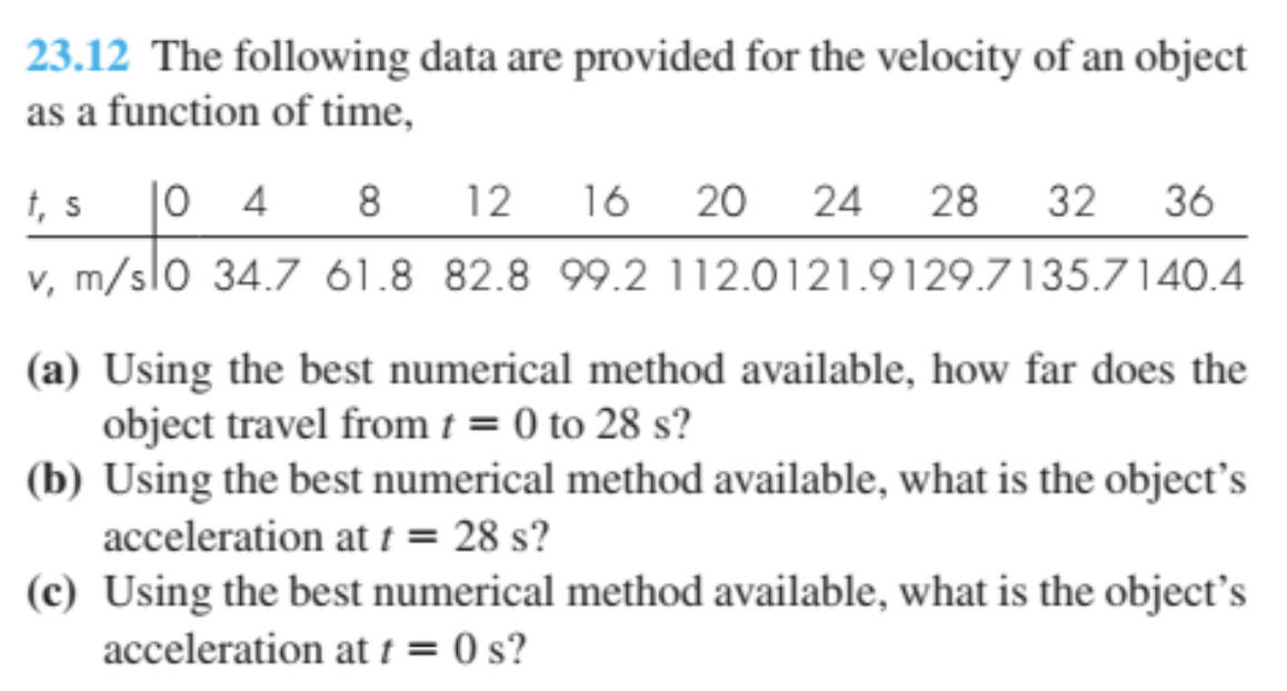 Solved 23.12 The following data are provided for the | Chegg.com