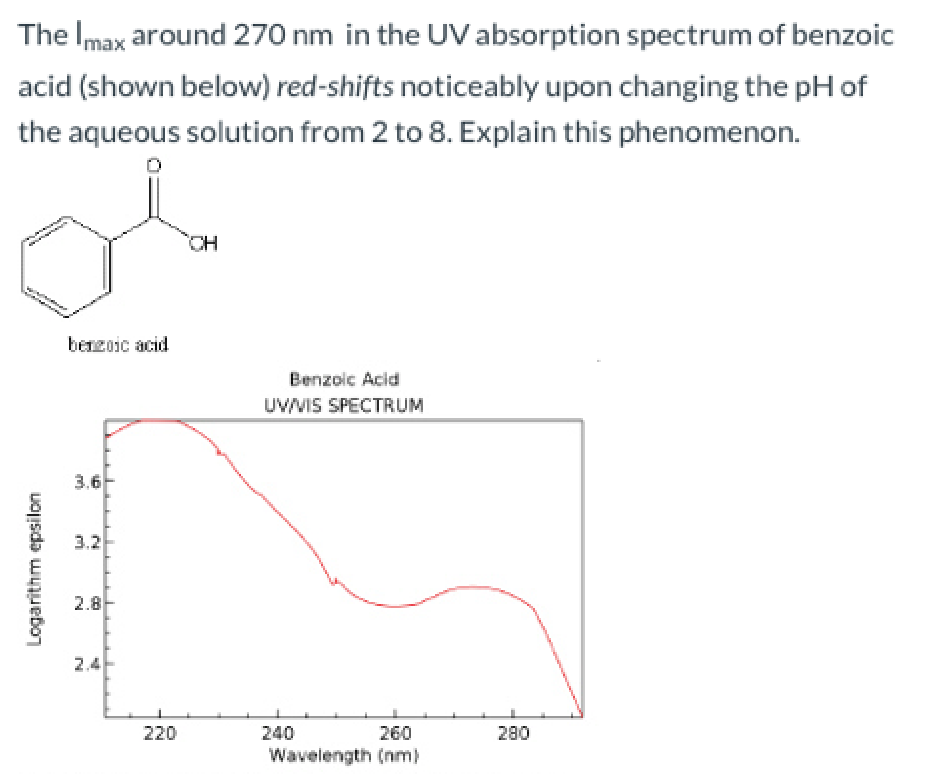 Solved The Imax around 270 nm in the UV absorption spectrum | Chegg.com