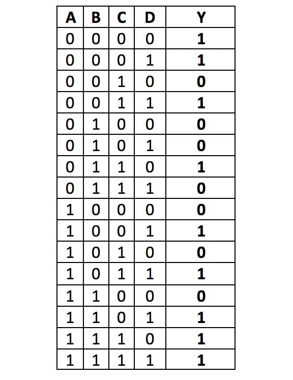 Solved Which of the following equation(s) correspond to the | Chegg.com