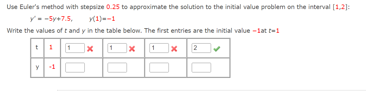 Solved Use Euler's method with stepsize 0.25 ﻿to approximate | Chegg.com