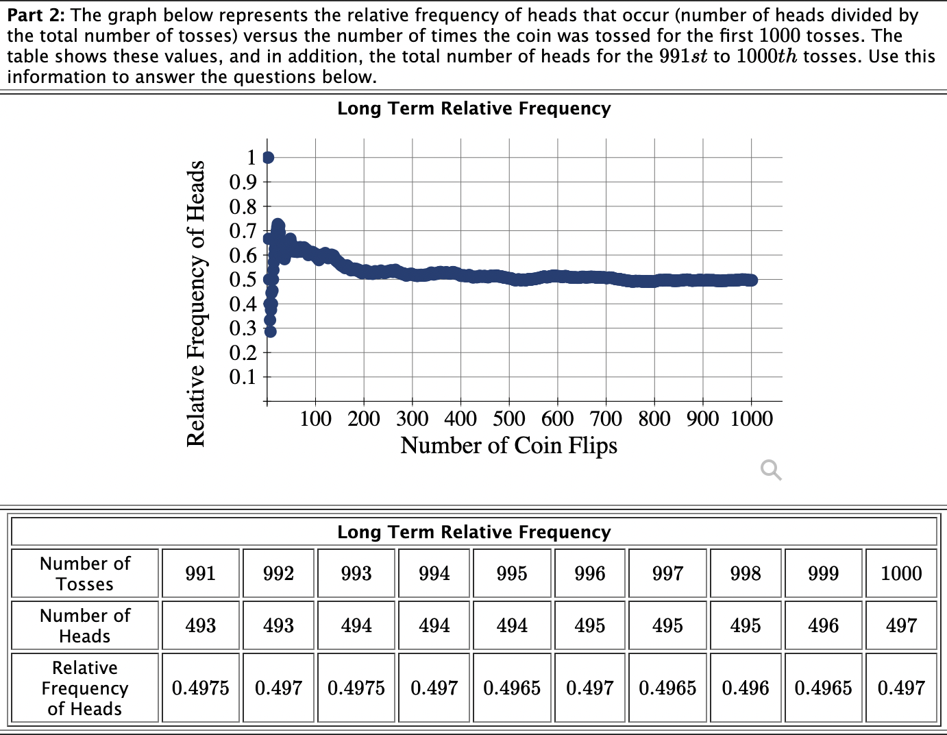 Solved Part 2: The graph below represents the relative | Chegg.com