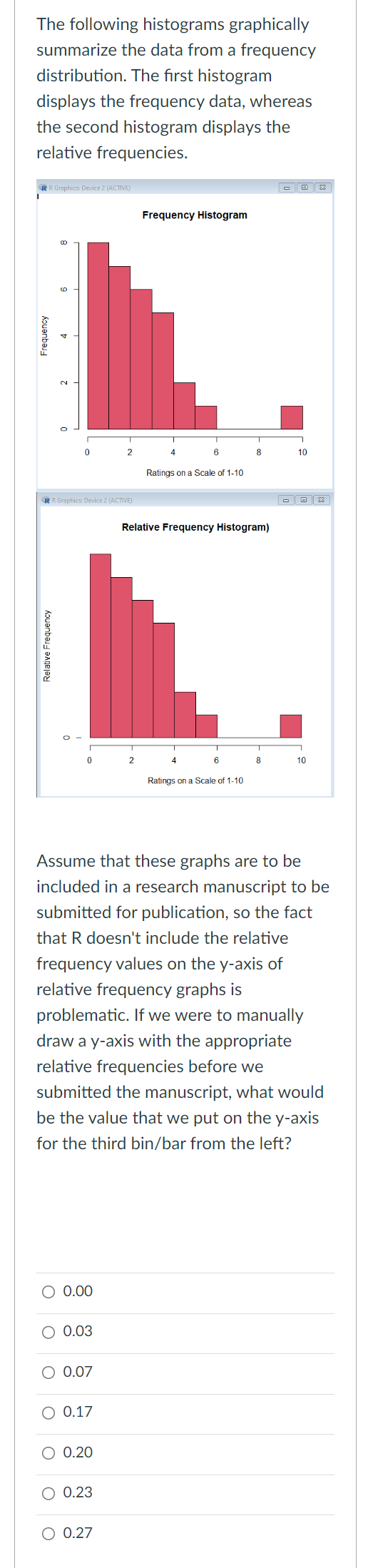 Solved The following histograms graphically summarize the | Chegg.com